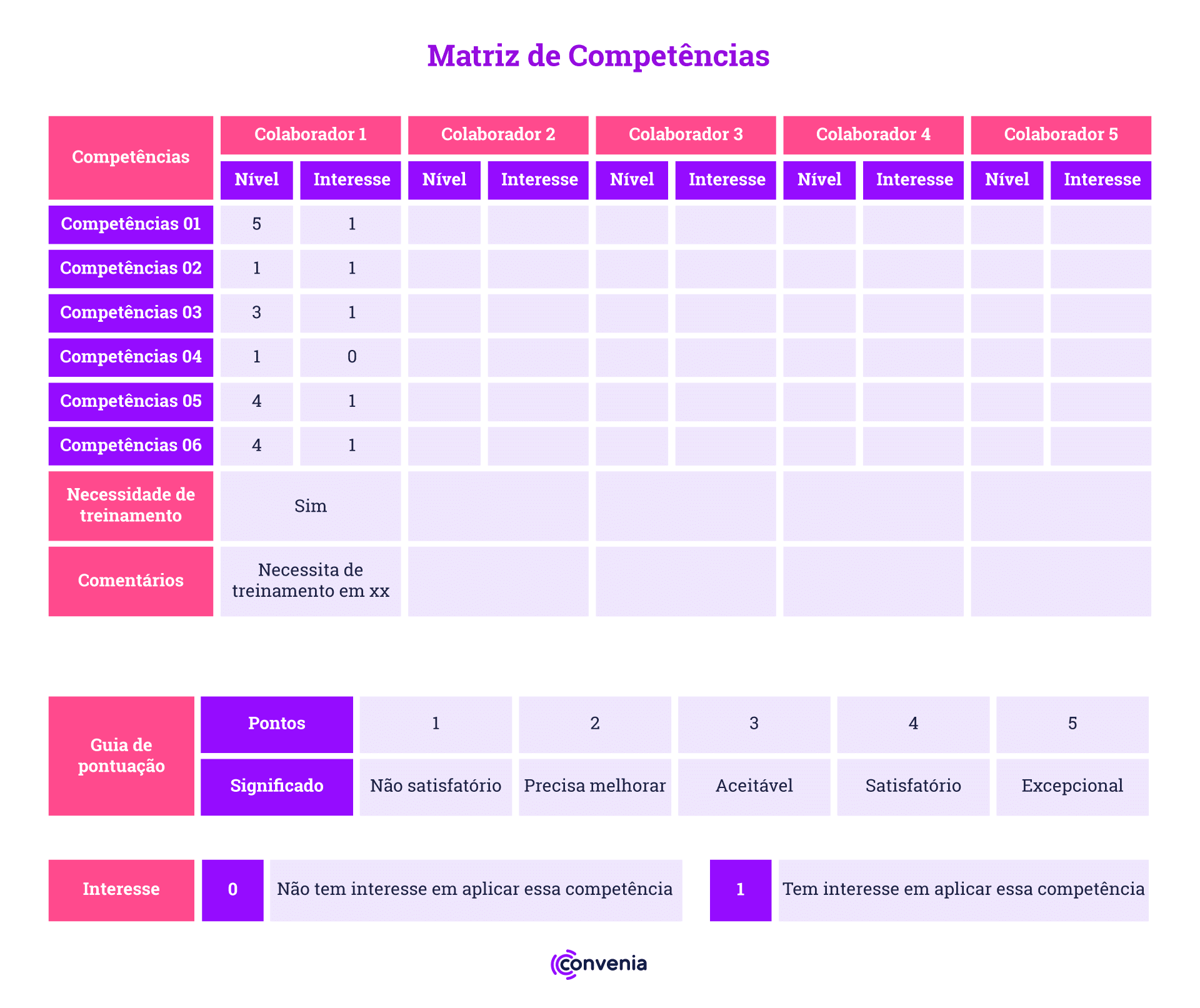 Matriz de competências: o que é, importância, como aplicar