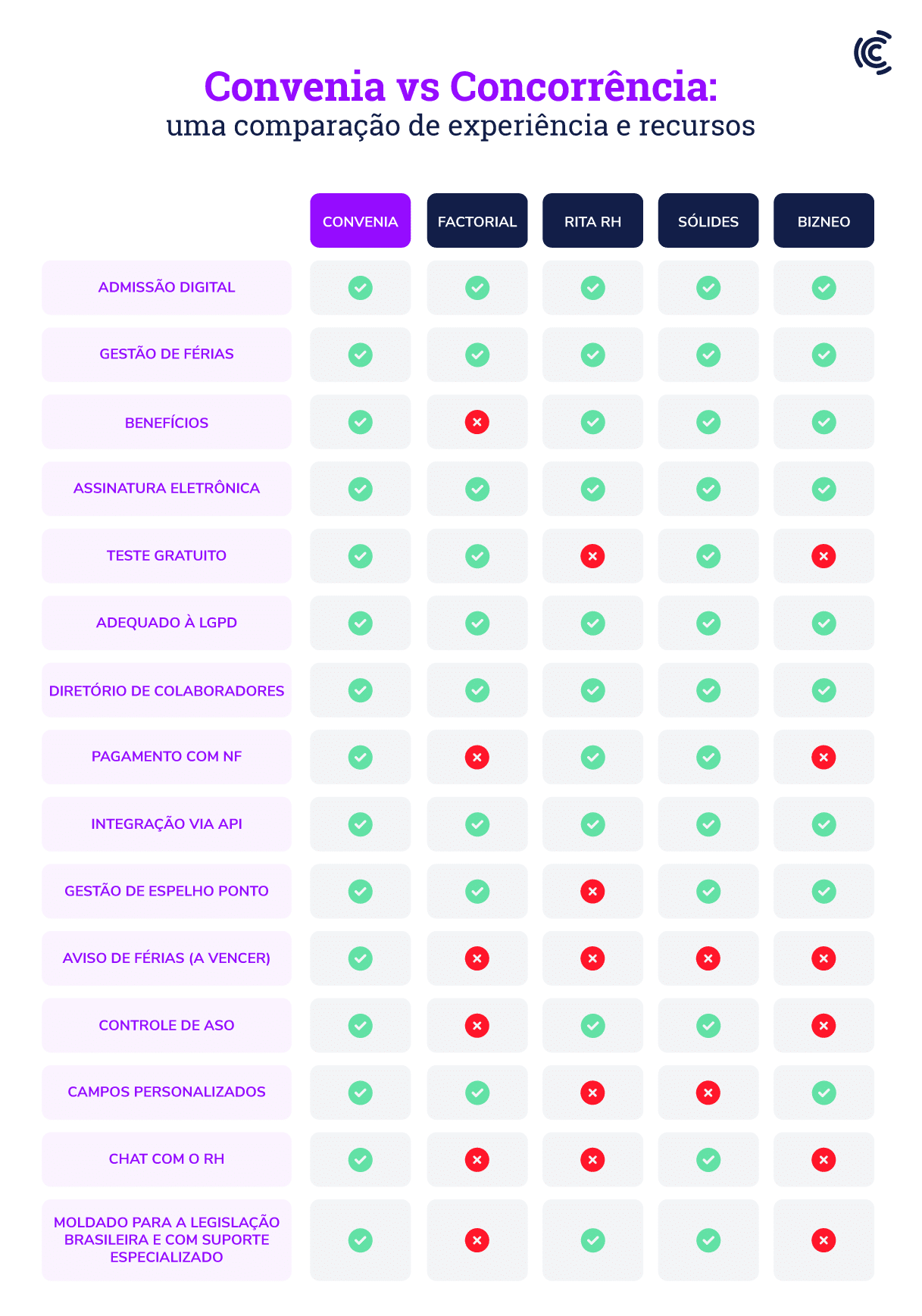 Melhor sistema de RH: qual escolher em 2025?
